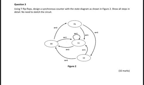 solved using t flip flops design a synchronous counter with