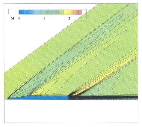Fig C1 Aerodynamic Wake Of A Supersonic Object Mach Number Contours