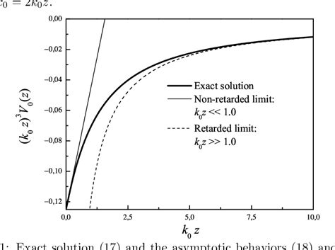 Figure 1 From Casimir Polder Forces From Density Matrix Formalism Semantic Scholar