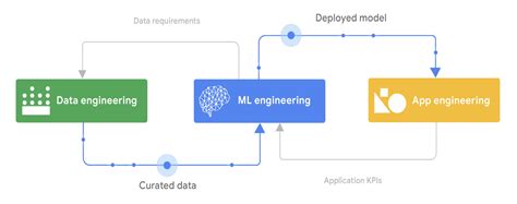Mlops 2 Mlops Lifecycle And Core Capabilities Bkkhyunns Note