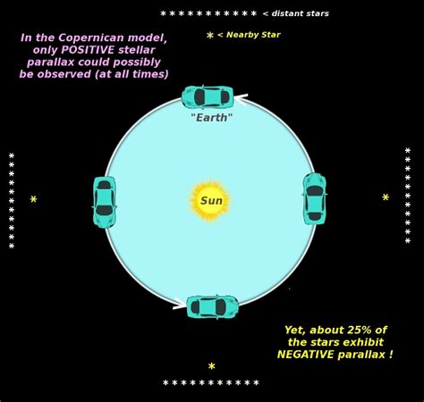 Chapter 25 The Negative Stellar Parallax Demystified Nextra