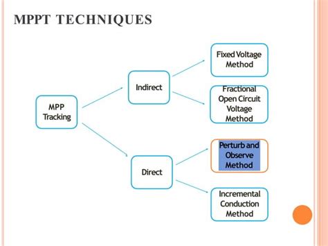 Solar Pv Model With Mppt P And O Method Pptx Computer Software And Applications Computing