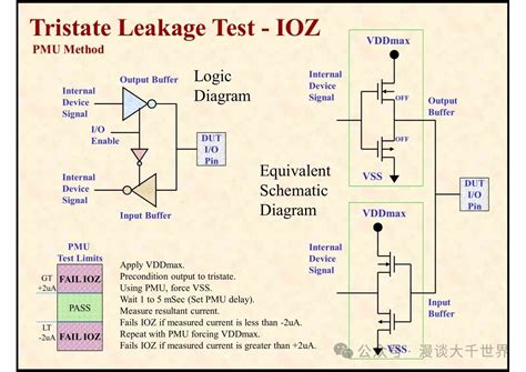 基于ate的ic测试原理 2 专业集成电路测试网 芯片测试技术 Ic Test