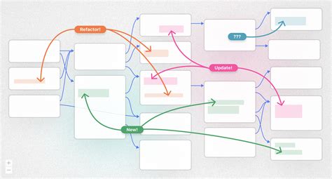 Codesee Function Maps