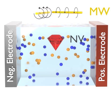 Quantum Sensing Group Of Applied Quantum Technologies