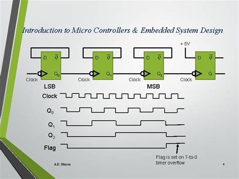 Introduction To Micro Controllers Embedded System Design Timer