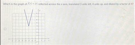Solved Which Is The Graph Of Fxx Reflected Across The X Axis