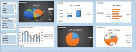 Exceldashboard Datavisualization Exceltips Dashboarddesign Dataanalytics