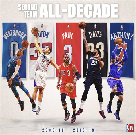 Blake Griffin Named Nba Second Team All Decade Rdetroitpistons