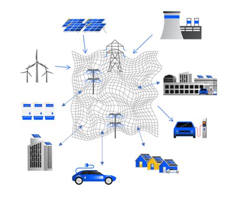 renewable grid controls yokogawa electric korea co ltd