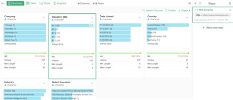 How To Convert Data Type