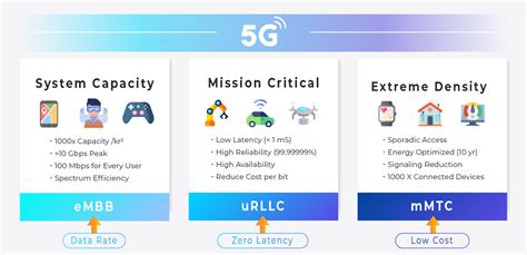 5g Networks The New Horizons Of The Connected World Candt Solution Inc