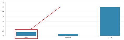 Change Color Of The Column In Chart User JavaScript And CSS Discussions Caspio Community Forums