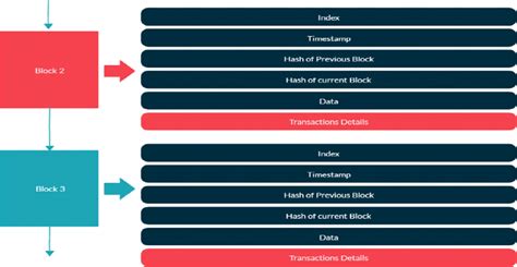 Block Structure In Blockchains Download Scientific Diagram