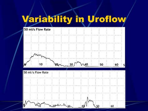 Ppt Lower Urinary Tract Symptoms In Men Powerpoint Presentation Free