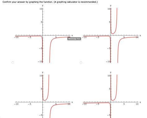 Solved Find The Vertical Asymptotes Of The Function X2 1