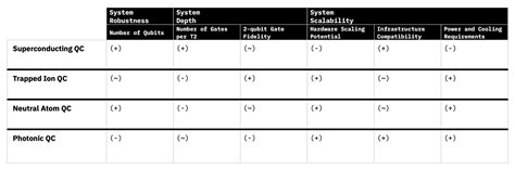 programming using ibm quantum composer by mohandika medium