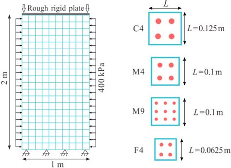 Schematic Of The Mpm Model For Biaxial Compression Tests With Various