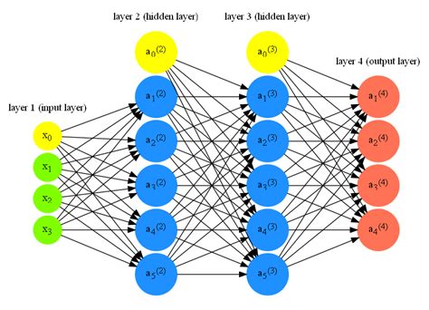 How To Make Node Relative Order Fixed In Graphviz Stack Overflow