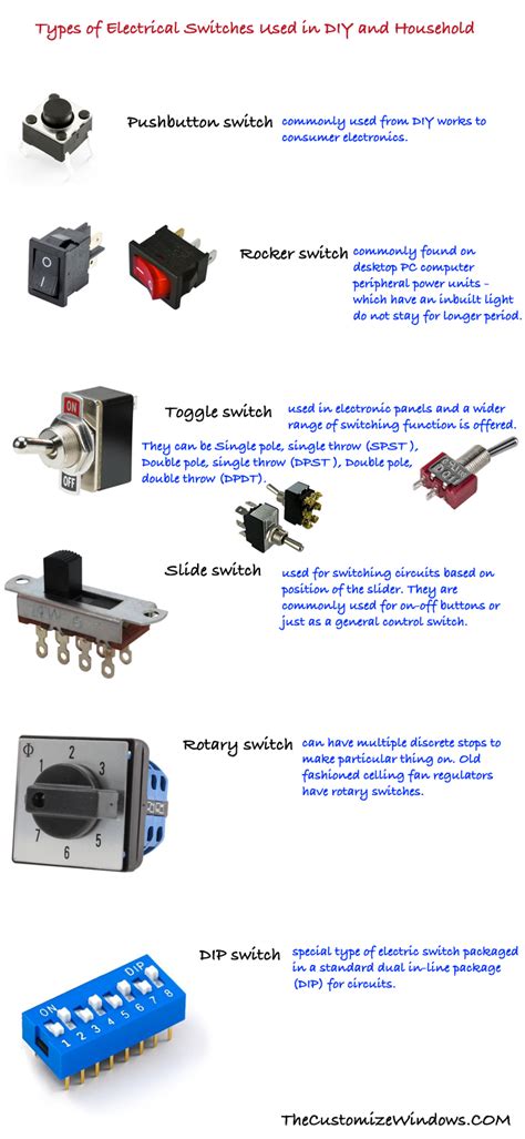 Types Of Electrical Switches Used In Diy And Household