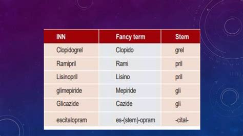 International Classification Of Drugs And Ipnp Pptx