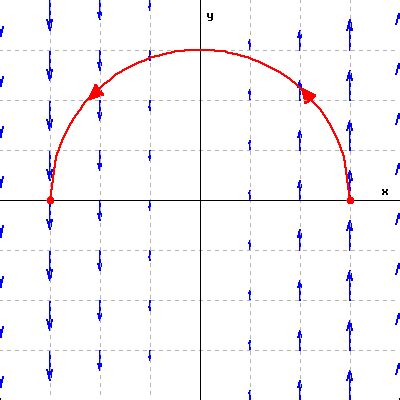The Idea Of A Line Integral