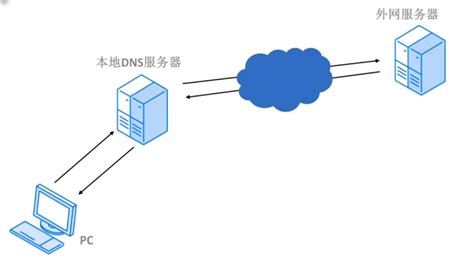 dpdk开发之基于udp的dns服务器 dpdk千万级流量并发的dns处理 csdn csdn博客