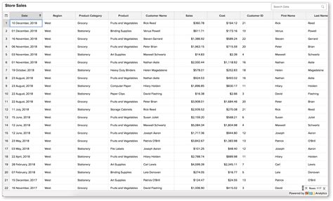 Embed Views In Intranets Websites And Apps L Zoho Analytics Help