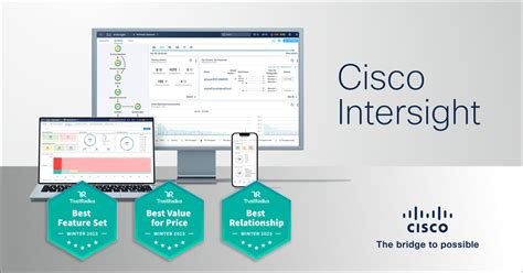 Arun Mani On Linkedin Cisco Intersight It Operations Platform