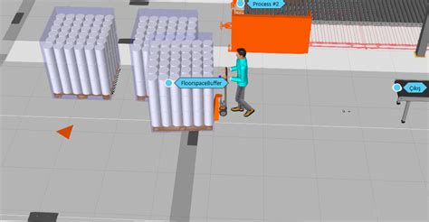 Buffer Capacity Process Modeling Visual Components The Simulation