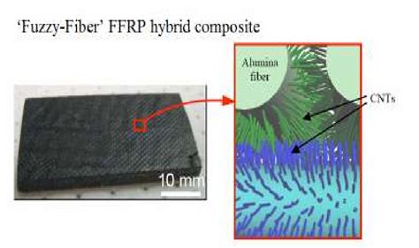 Laminate Composed Of Cloth Containing Fibers In Tow Form With In Download Scientific Diagram