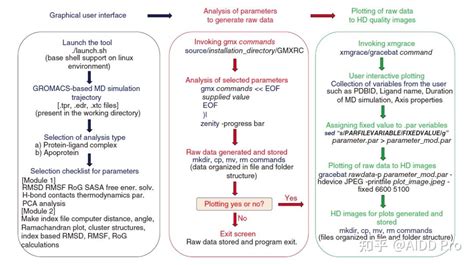 Gromacs｜分子动力学模拟结果分析与绘图自动化 知乎