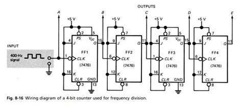 solved connect a 400 hz ttl level signal to pin 1 of ff1 of the