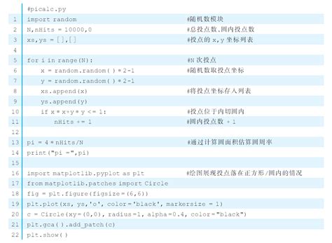 那门用python讲授的程序设计课程能带给学生什么？ python c c club