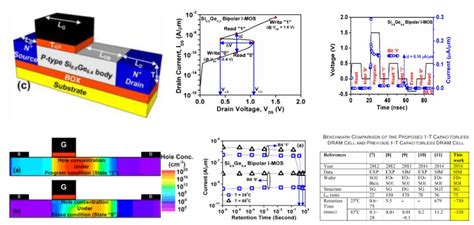 Research Areas Exploratory Devices And Circuits Lab