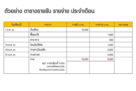 บริการรับทำบัญชี เริ่มต้น 5000 บาท มืออาชีพประสบการณ์มากกว่า 29 ปี สูตรอาหาร ใบเสนอราคา