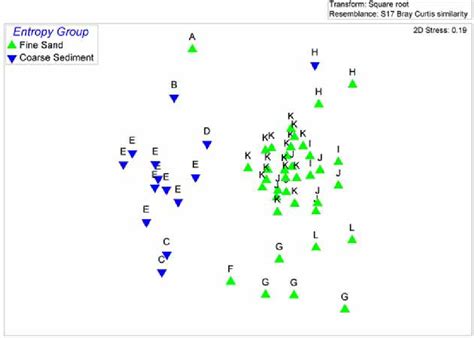 12 Mds Plot Tagged With Entropy Groups Download Scientific Diagram