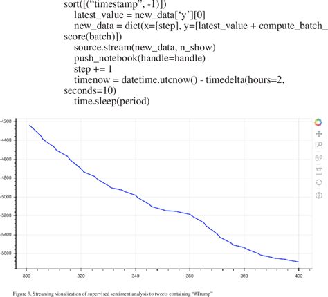 figure 3 from distributed supervised sentiment analysis of tweets