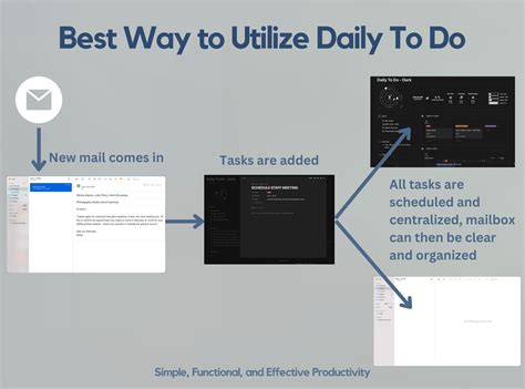 Notion Daily To Do List Digital Task List Notion Dashboard Notion Template Notion