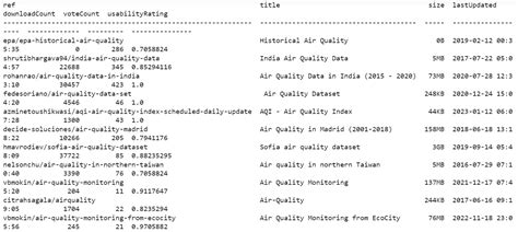Using The Kaggle Datasets Api In Python — 01 Documentation