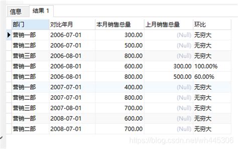 Sql 同比、环比计算公式及实例演示sql计算同比 Csdn博客