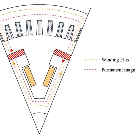 Parallel Hybrid Synchronous Machine Principle Download Scientific Diagram
