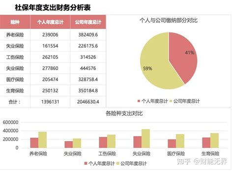 26张财务分析报表模板，助你轻松解决大部分财务分析问题 知乎