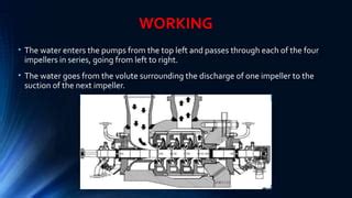 multi stage pump | PPT | Physics | Science