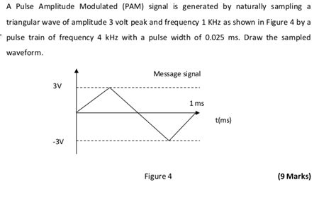 Solved A Pulse Amplitude Modulated Pam Signal Is Generated