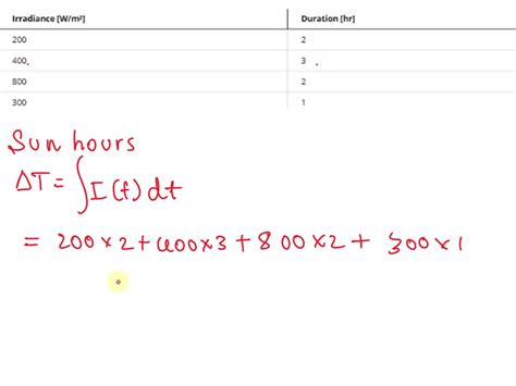 Solved A Pv Module With A Rated Power Of 310 Wp Is Operating For A