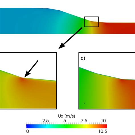 A Cfd Analysis Of The Geometrically Optimized Shape B Critical