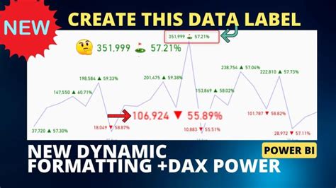 Power Bi Helpline On Linkedin New Dynamic Formatting With Dax Power