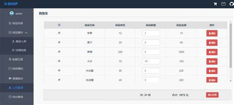 GitHub dadaiwei vue shop 基于vue 和bootstrap做的一个购物后台管理平台