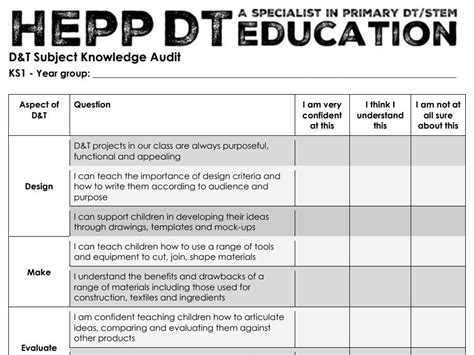 Design And Technology Teacher Audit And Action Plan Template Teaching Resources